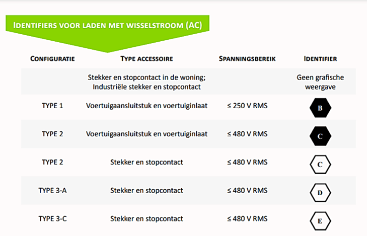 Alles wat u moet weten over nieuwe labelling van EV's en laadpalen ...